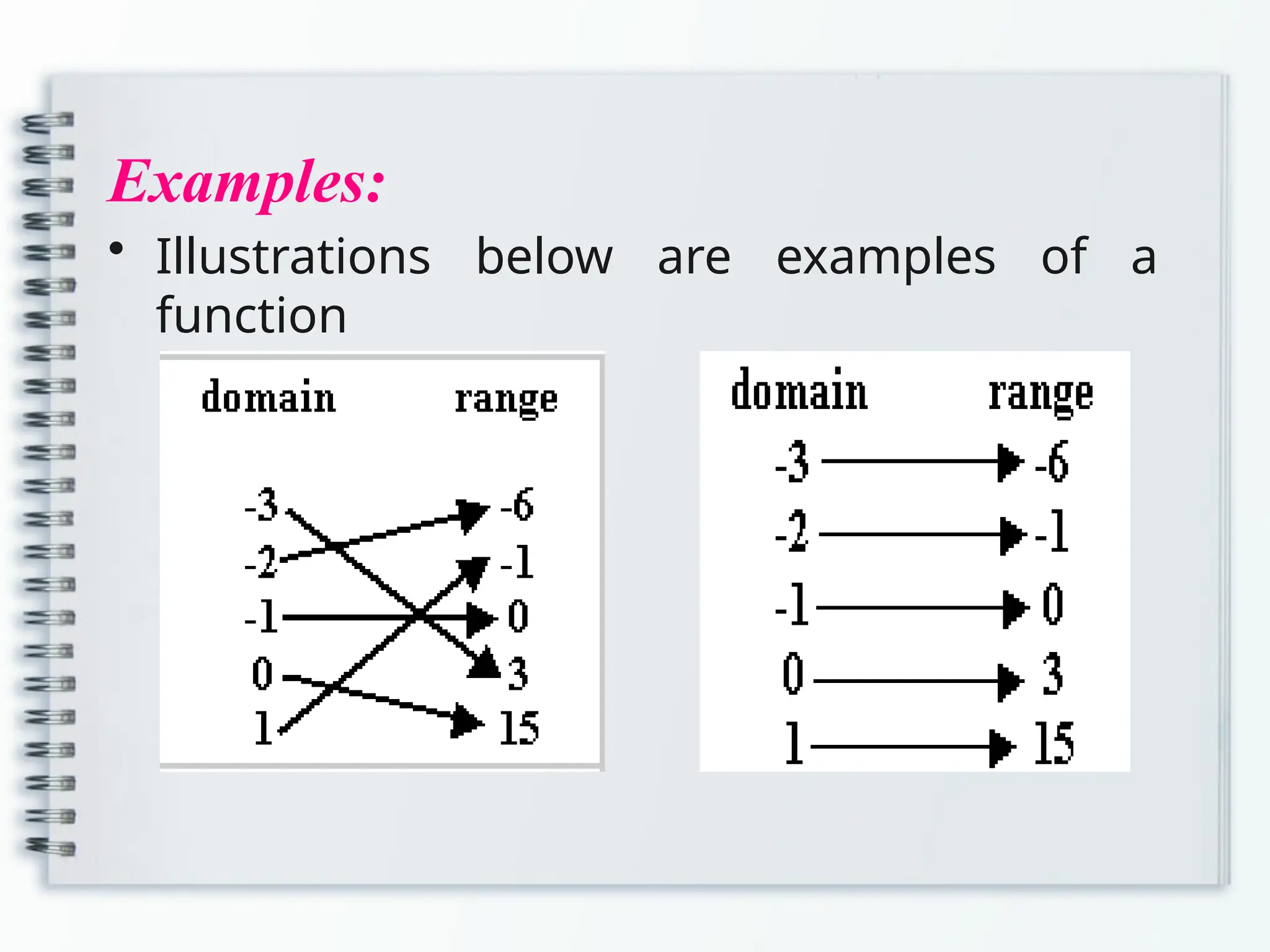 General Mathematics 11 -review on functions | PPTX
