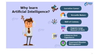 Artificial Intelligence Lab programs 1. Write a Program to Implement | PPT