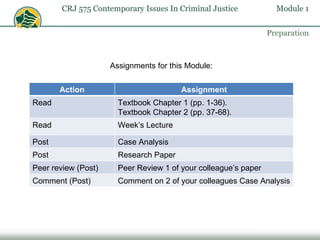 Module 1 Preparation | PPT