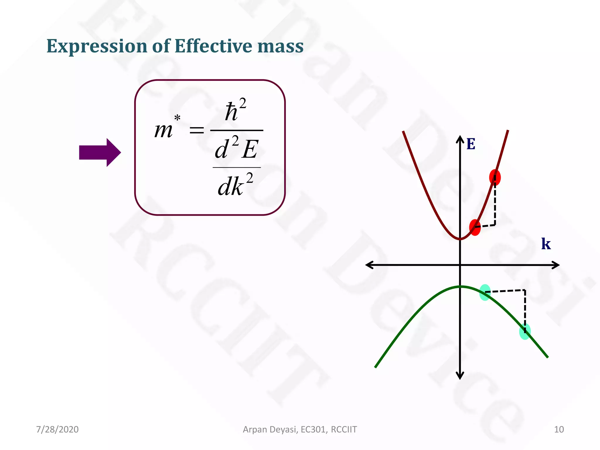 Effective mass | PDF