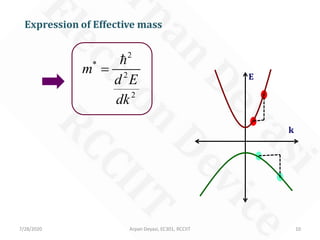 Effective mass | PDF