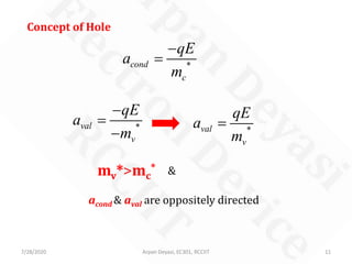 Effective mass | PDF