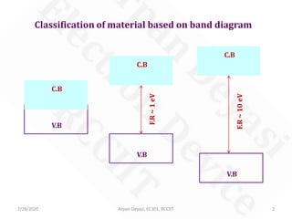 Effective mass | PDF