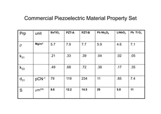 Mod_1_smart_mat_lec_2.pdf