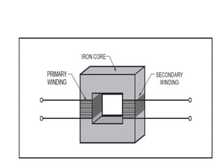 Mod_1_Transformers1.ppt