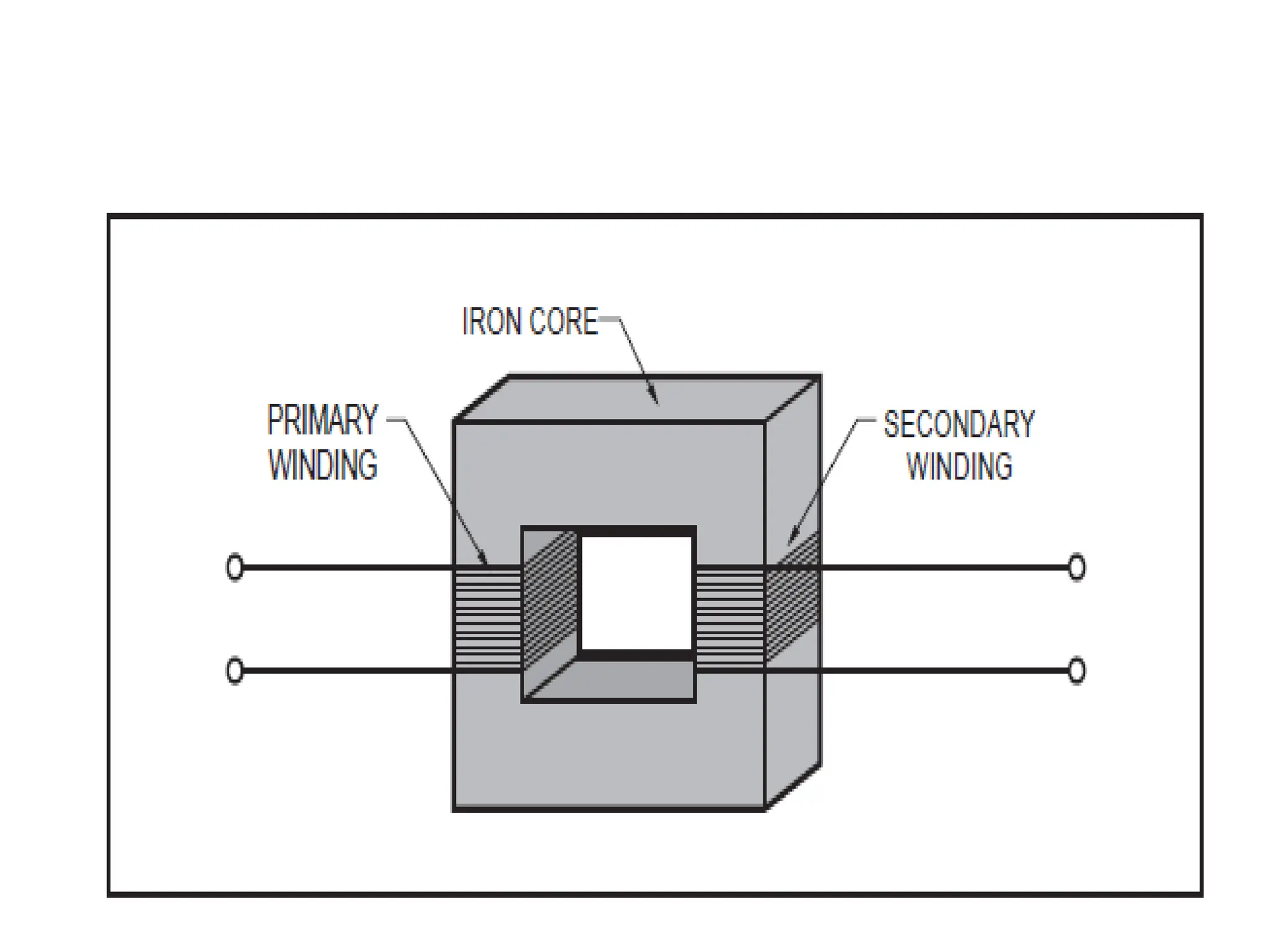 Mod_1_Transformers1_basic electrical engineering | PPT | Free Download