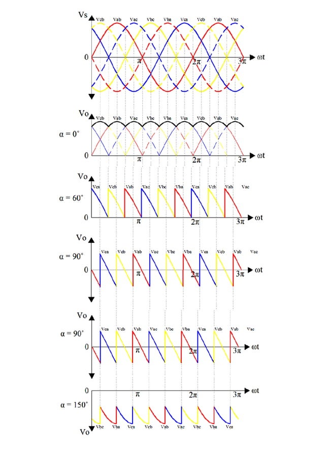 Phase Controlled Rectifiers | PDF | Computer Networking | Computing