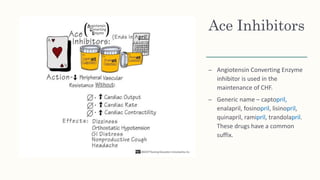 Medication Aide Recertification Module 2 | PPTX