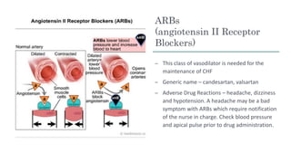 Medication Aide Recertification Module 2 | PPTX | Heart and ...