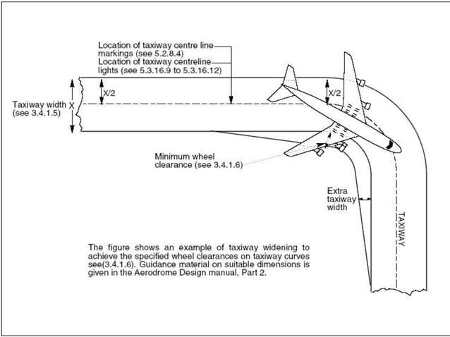 runway orientation.pdf | Air Travel | Travel Type