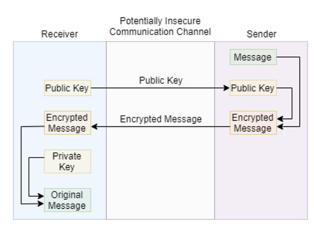 Module 2 of cryptography old scheme VTU ppt | PPT