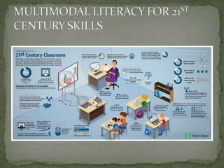 Multimodal Learning | PPTX