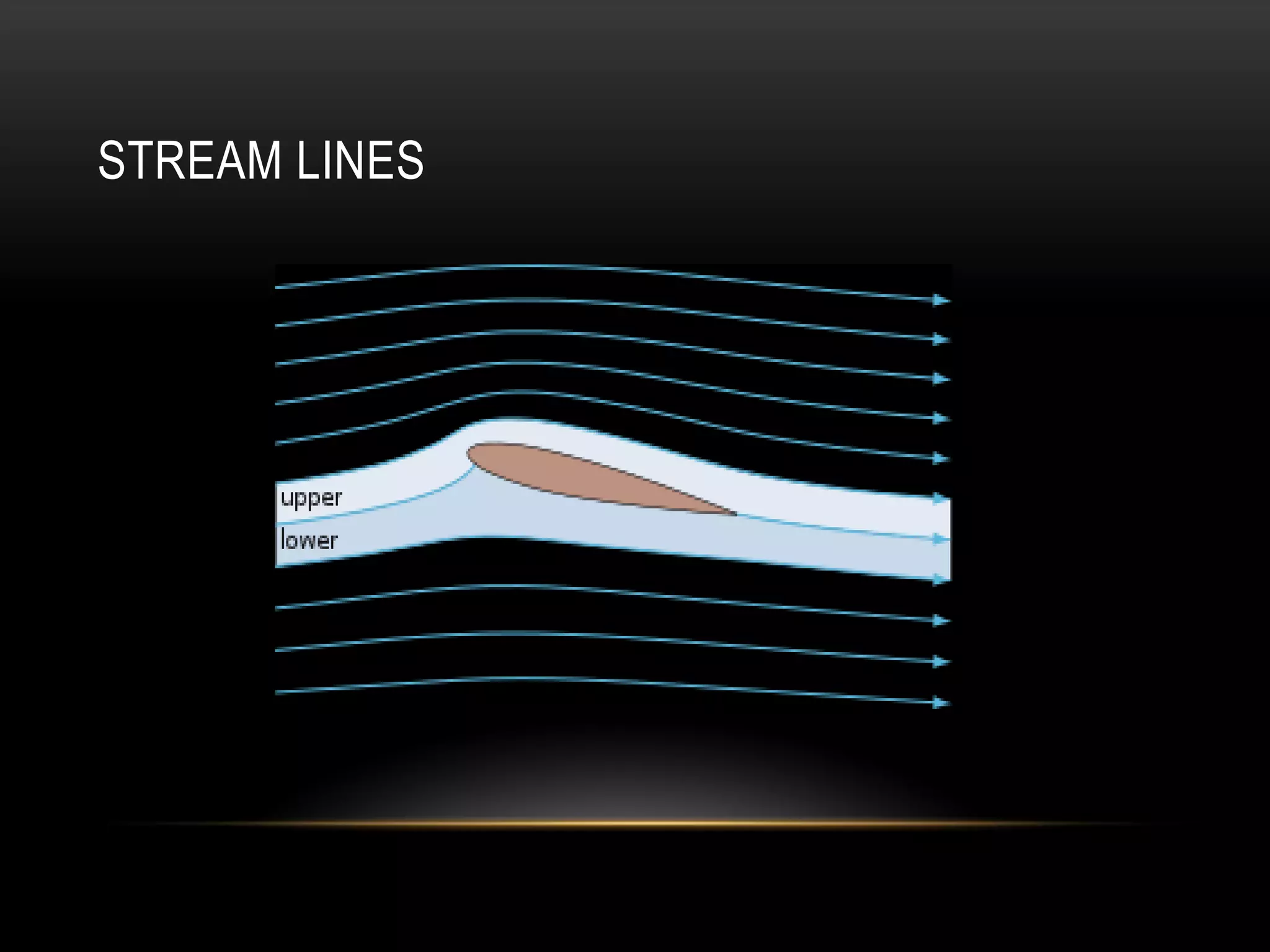 Mod2_Basic principles of flight.pdf | Physics | Science