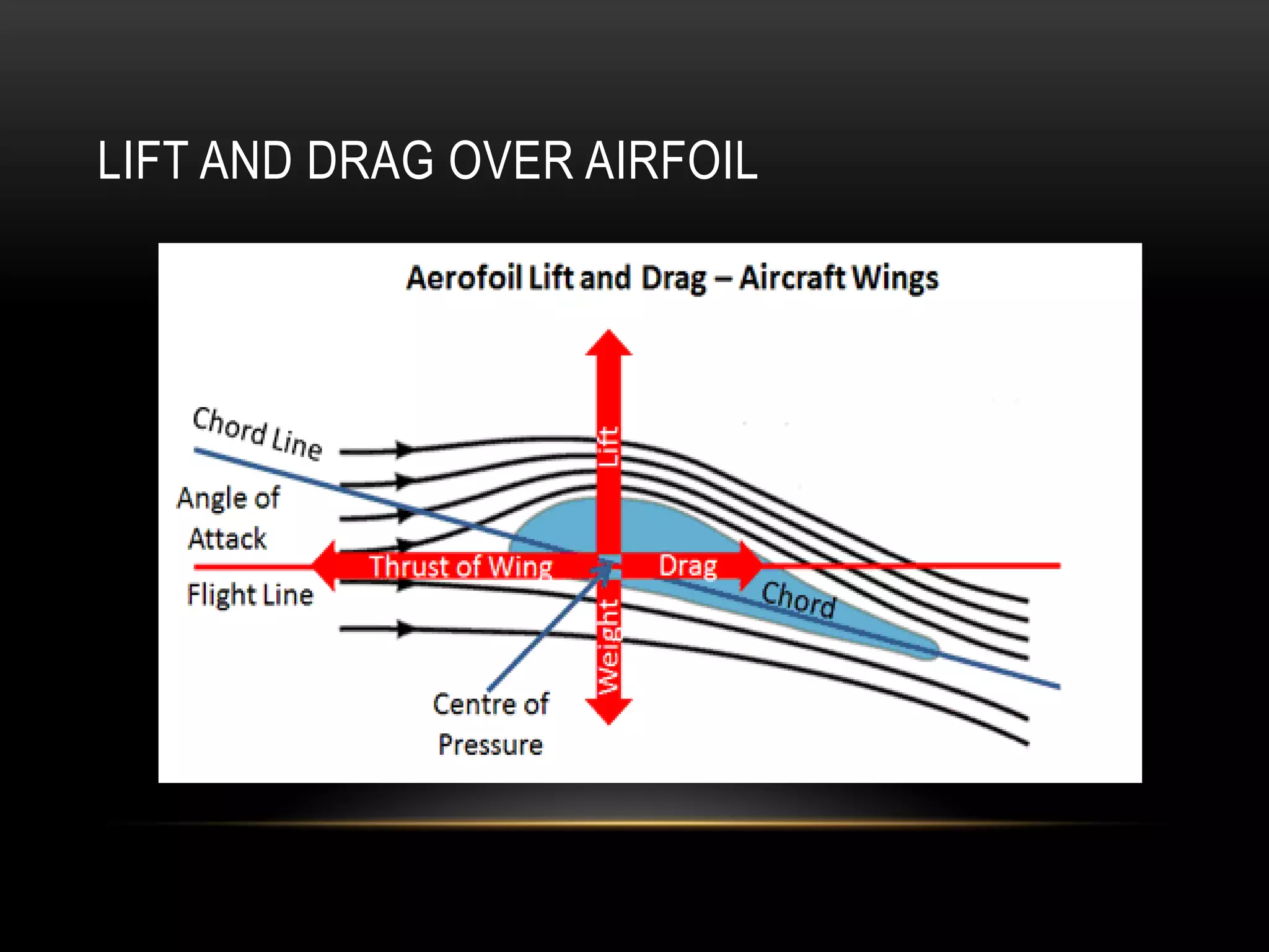 Mod2_Basic principles of flight.pdf | Physics | Science