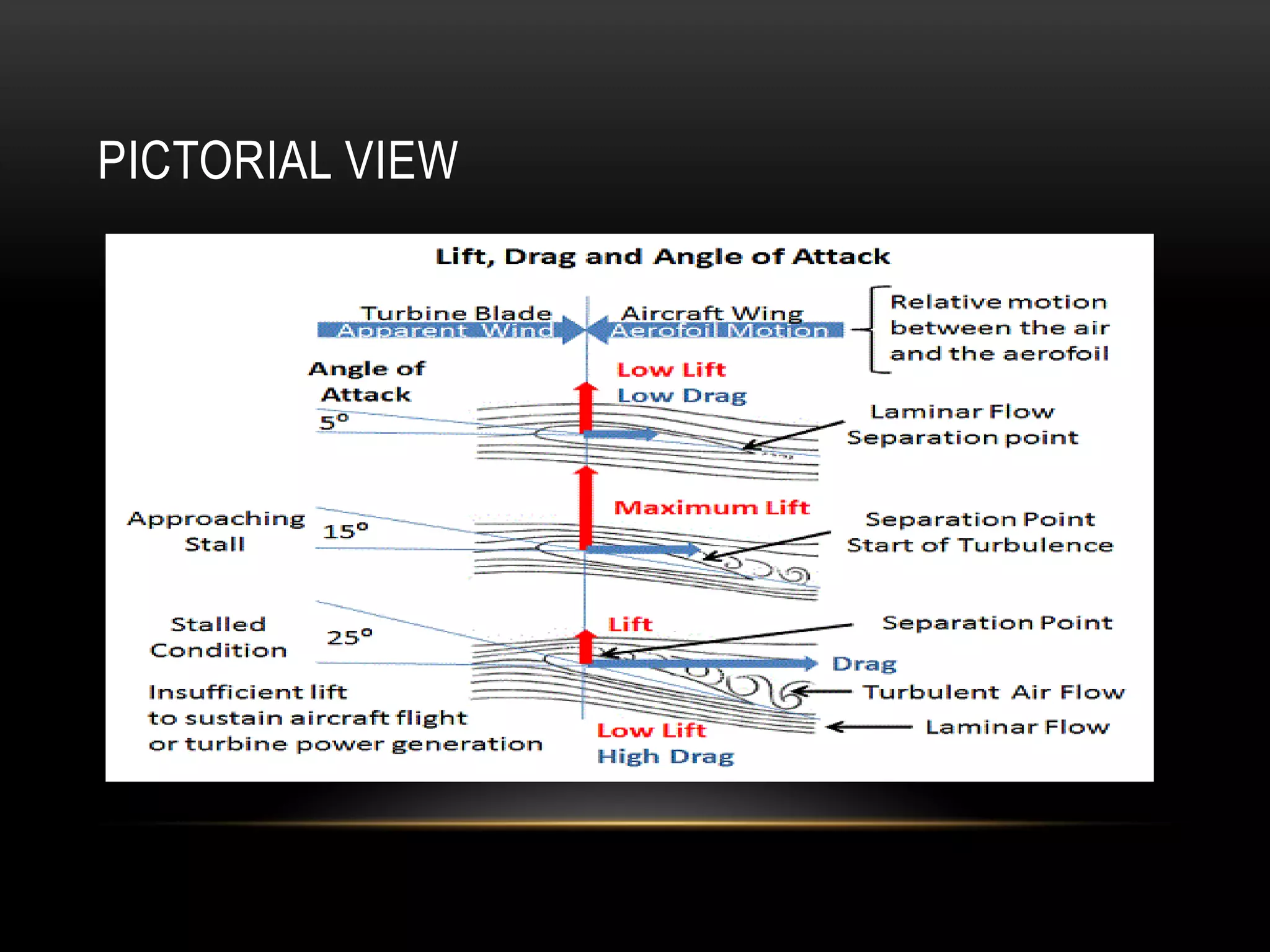 Mod2_Basic principles of flight.pdf