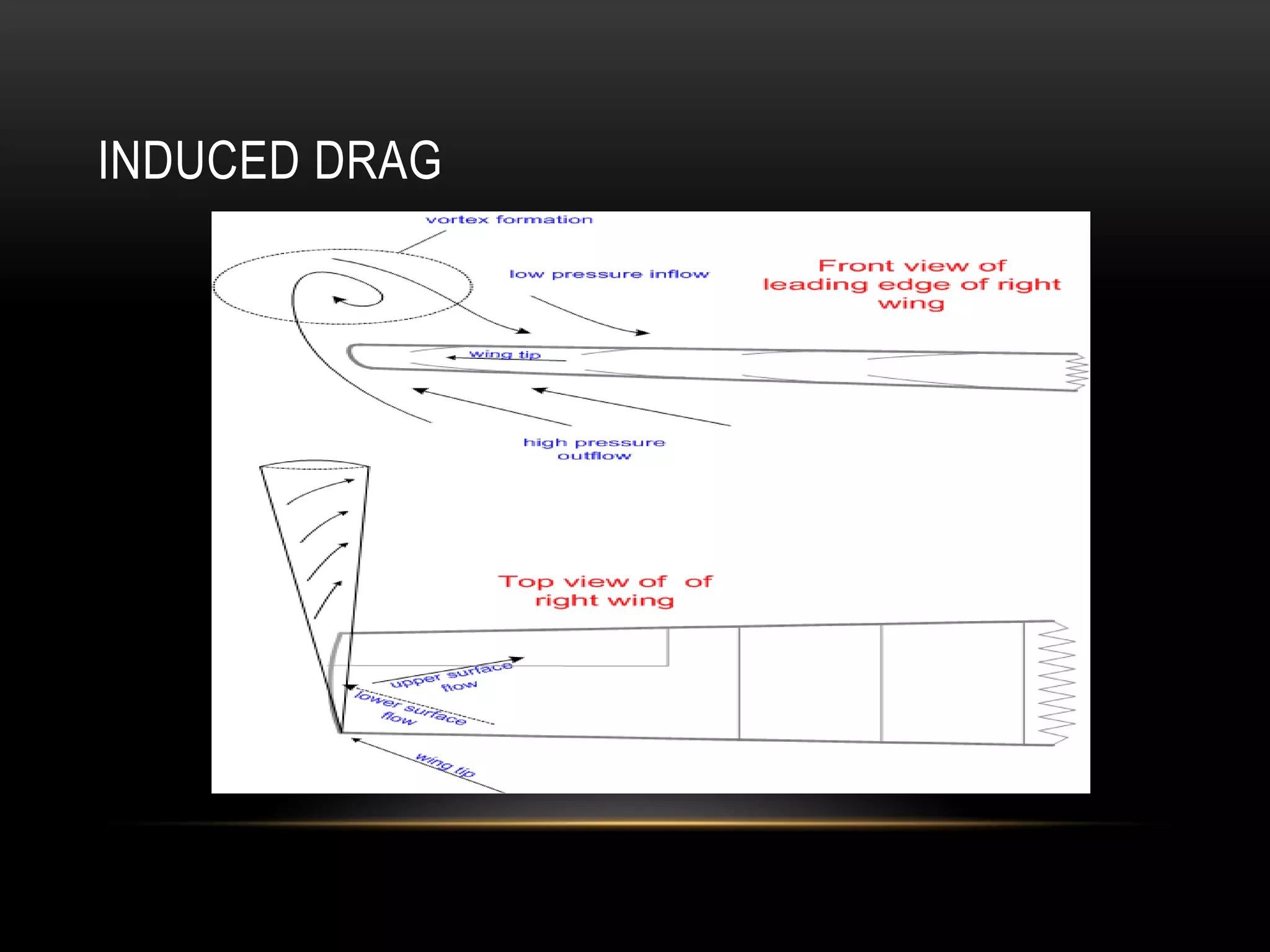 Mod2_Basic principles of flight.pdf | Physics | Science