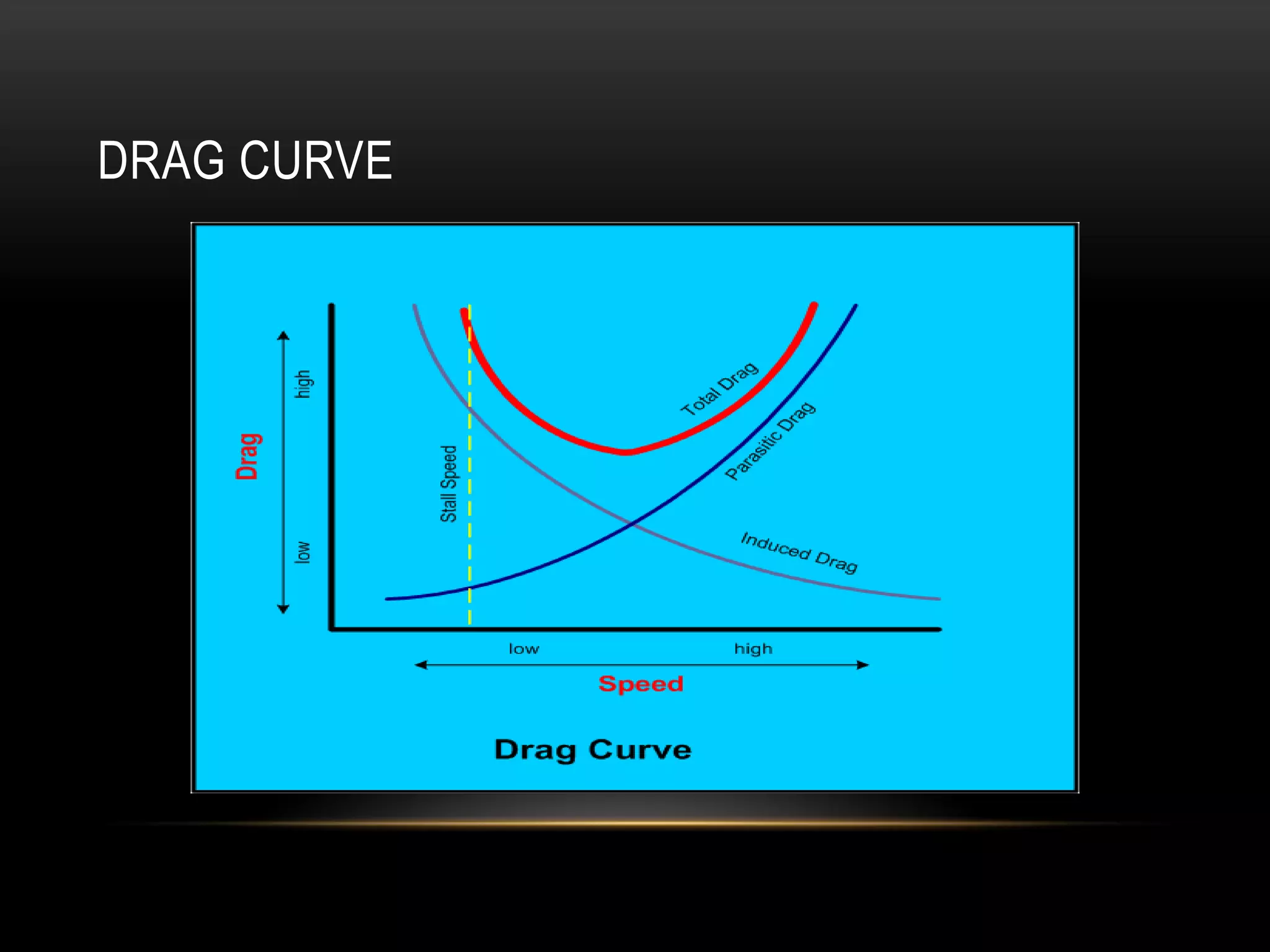 Mod2_Basic principles of flight.pdf | Physics | Science