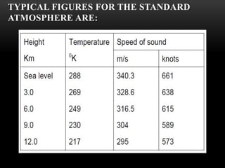 Mod2_Basic principles of flight.pdf | Physics | Science