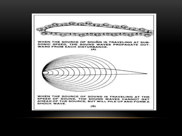 Mod2_Basic principles of flight.pdf