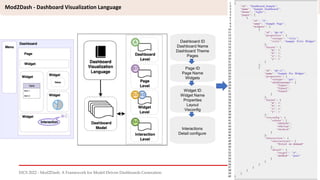 Mod2Dash Presentation | PPT