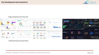 Mod2Dash Presentation | PPT
