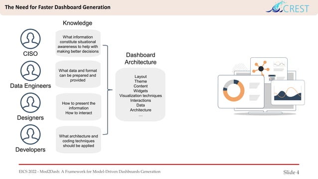 Mod2Dash Presentation | PPT