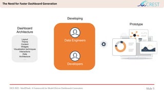 Mod2Dash Presentation | PPT