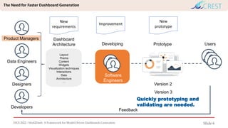 Mod2Dash Presentation | PPT