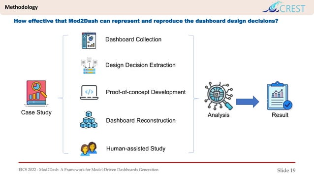 EICS 2022 - Mod2Dash: A Framework for Model-Driven Dashboards Generation | PPT