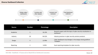 EICS 2022 - Mod2Dash: A Framework for Model-Driven Dashboards Generation | PPT