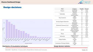 EICS 2022 - Mod2Dash: A Framework for Model-Driven Dashboards Generation | PPT