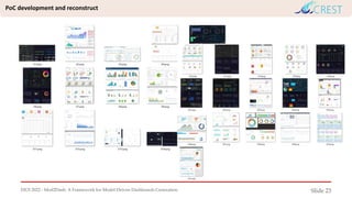 EICS 2022 - Mod2Dash: A Framework for Model-Driven Dashboards Generation | PPT