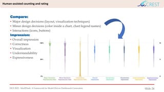 EICS 2022 - Mod2Dash: A Framework for Model-Driven Dashboards Generation | PPT
