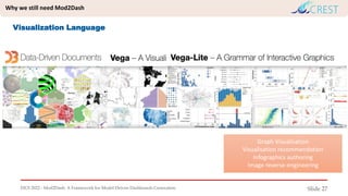 EICS 2022 - Mod2Dash: A Framework for Model-Driven Dashboards ...