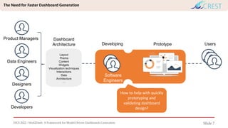 EICS 2022 - Mod2Dash: A Framework for Model-Driven Dashboards ...