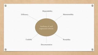 Attributes of 'well - engineered' software product | PPT