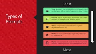 Part 2: Fading: What is it? | PPTX | Resume Writing and Advice | Job Search