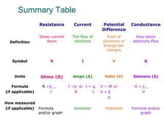 AST 406 Conductance & Resistance | PPT