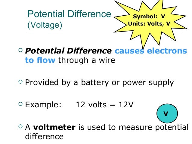 Potential Difference Symbol