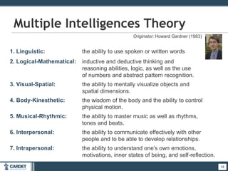 PowerPoint Presentation 1: Overview of Learning Theories | PPTX
