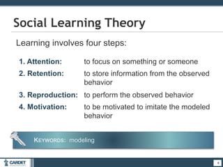 PowerPoint Presentation 1: Overview of Learning Theories | PPTX