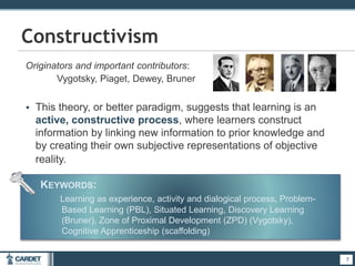 PowerPoint Presentation 1: Overview of Learning Theories | PPTX