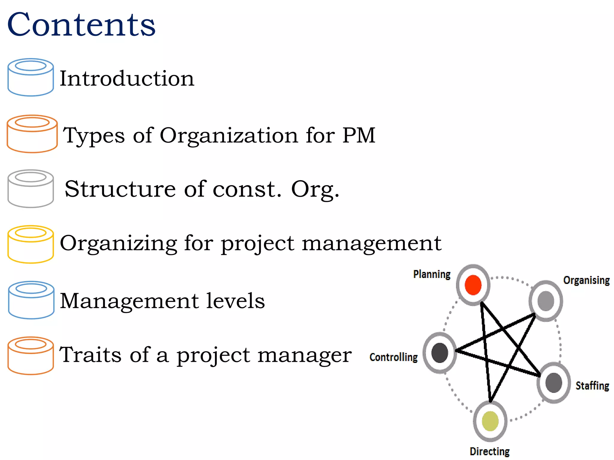 MODULE 2 PROJECT ORGANIZATION (updated) | PDF