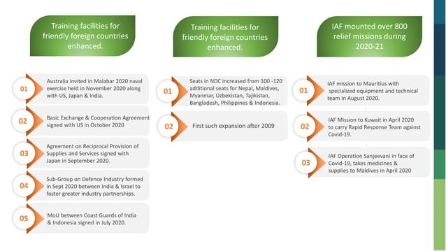 Latest Defence Reforms of India 2021.pdf