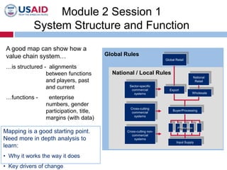 USAID Module 2: System Structure and Function Presentation | PPTX ...