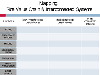USAID Module 2: System Structure and Function Presentation | PPTX