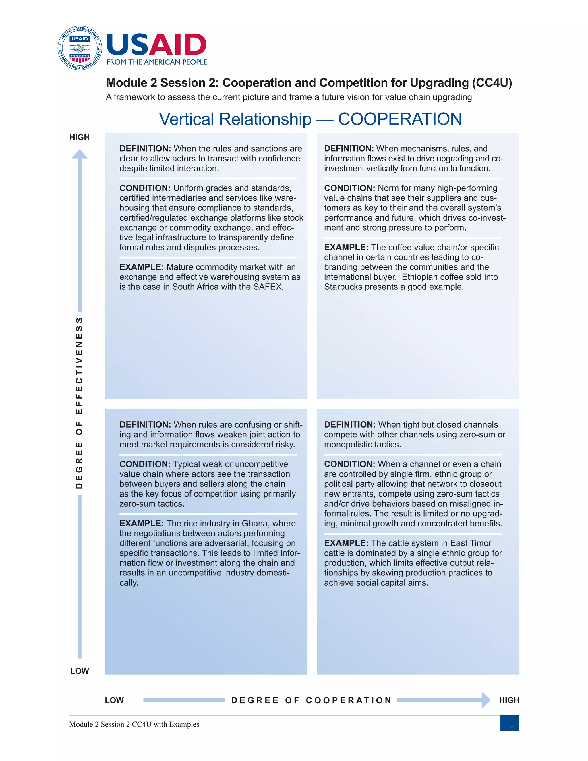 USAID Module 2: CC4U Examples | PDF