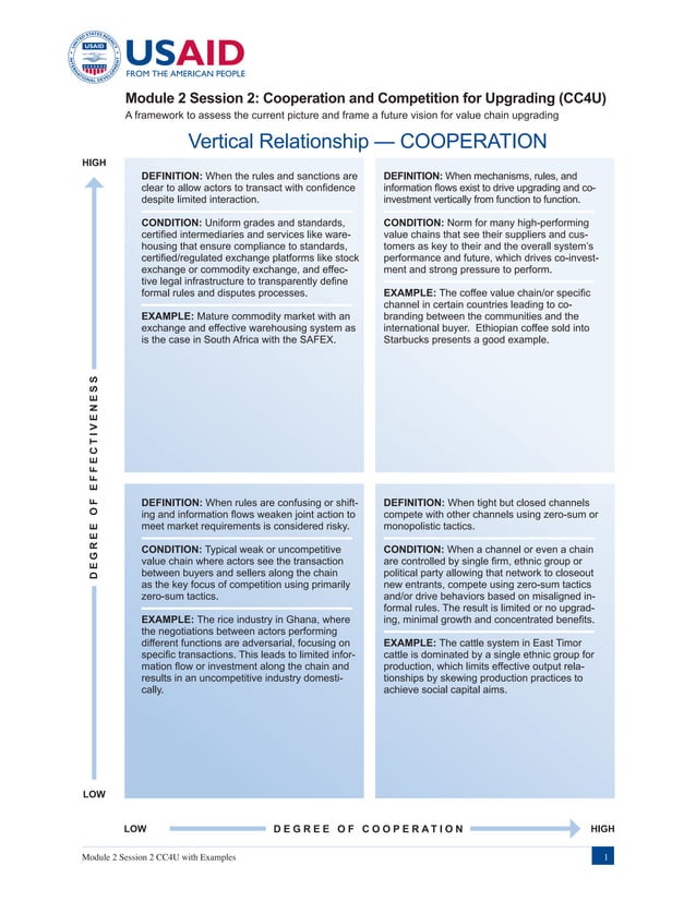 USAID Module 2: CC4U Examples | PDF