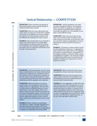 USAID Module 2: CC4U Examples | PDF