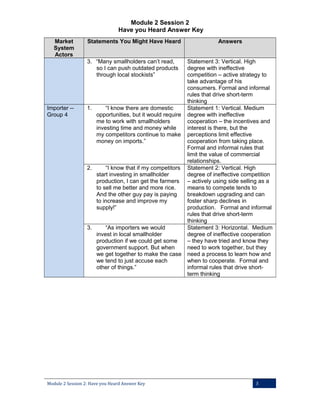 USAID Module 2: Have You Heard Activity Answer Key | DOC
